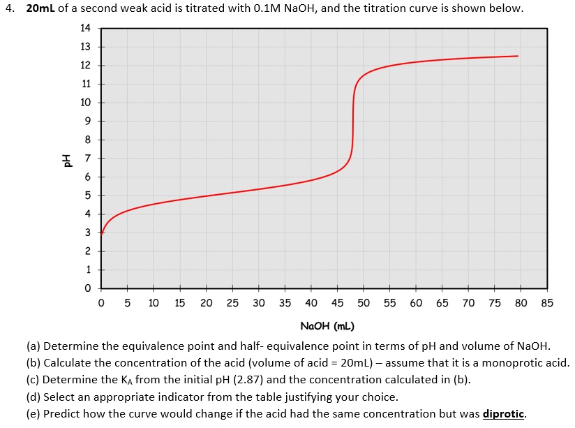 SOLVED: ZomL of a second weak acid is titrated with 0.1M NaOH, and the ...