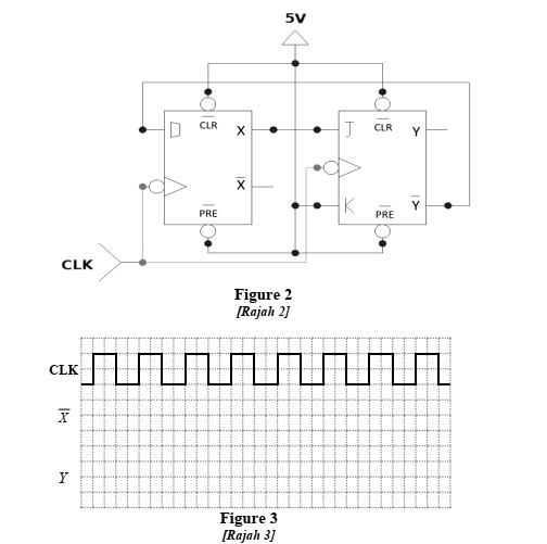 CLK CLK X 5V CLR X J CLR Y X K Y PRE PRE Figure 2 [Rajah 2] Y Figure 3 ...