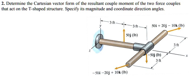 2. Determine the Cartesian vector form of the resultant couple moment ...