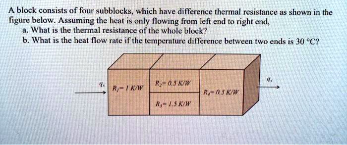 a block consists of four subblockswhich have difference thermal ...