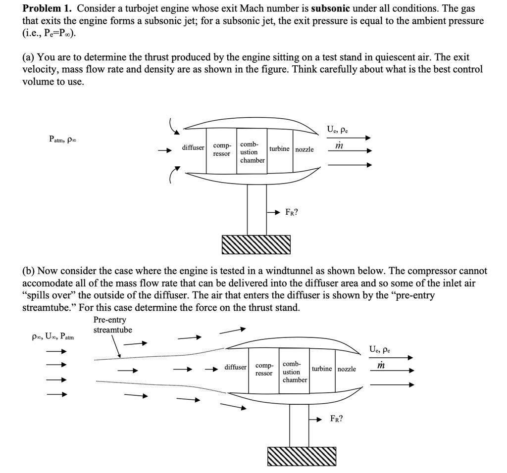 SOLVED: Problem 1. Consider a turbojet engine whose exit Mach number is subsonic under all ...