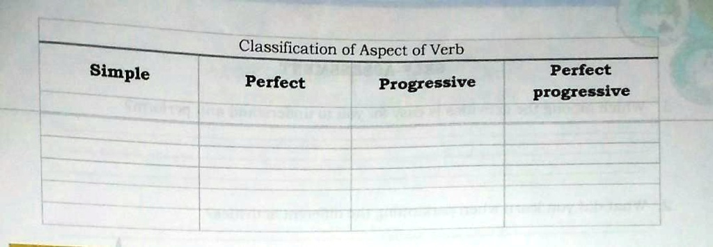 SOLVED: 'Classification of Aspect of Verb Classification of Aspect of ...