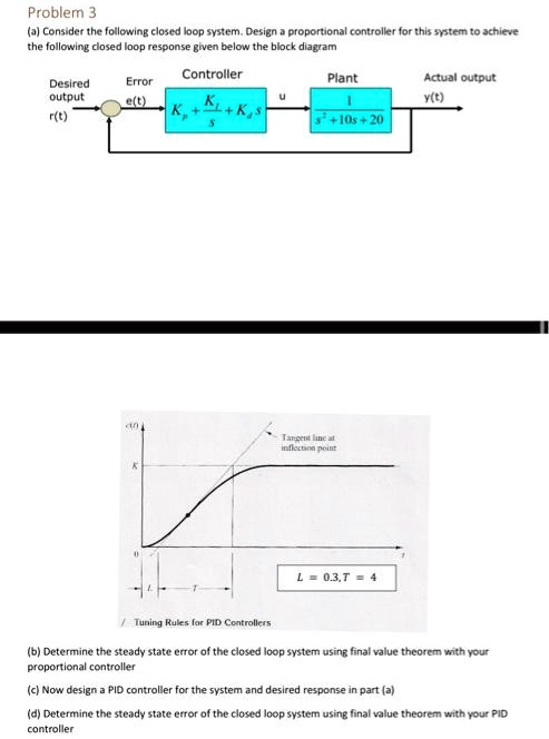SOLVED: Problem 3 (a) Consider the following closed-loop system. Design a proportional ...