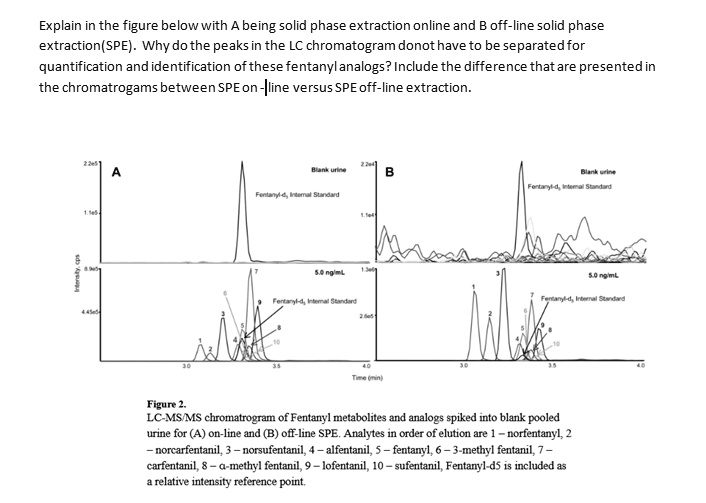 SOLVED: Explain in the figure below with A being solid phase extraction ...