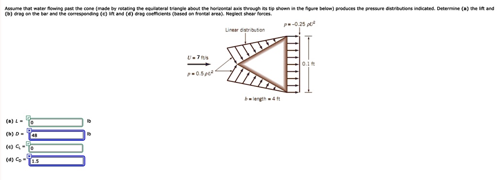 Assume that water flowing past the cone (made by rotating the ...