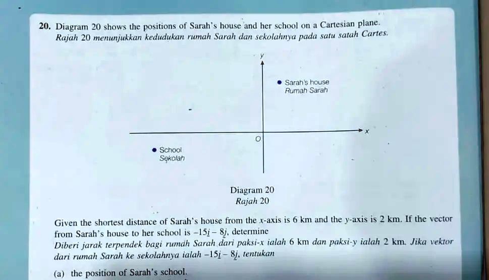 20 diagram 20 shows the positions of sarah house and her school on a ...