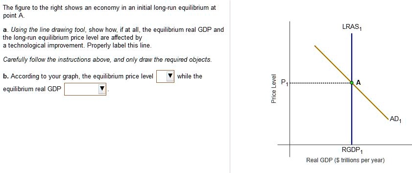 SOLVED: The figure to the right shows an economy in an initial long-run ...