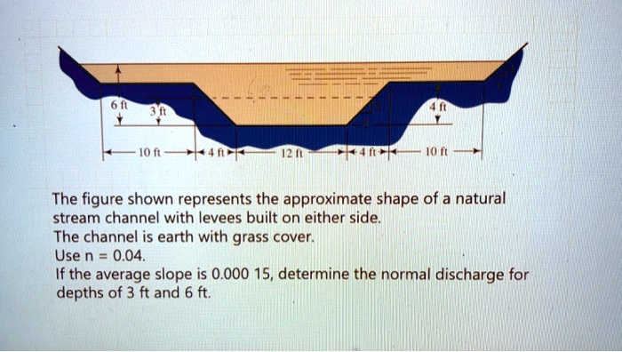 6 ft 3 ft 10 ft 12 ft 4ft 4 ft Y 10 ft The figure shown represents the ...