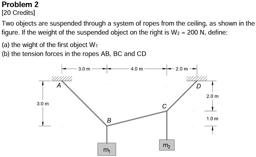 SOLVED: Problem 2 [20 Credits] Two objects are suspended through a system of ropes from the ...