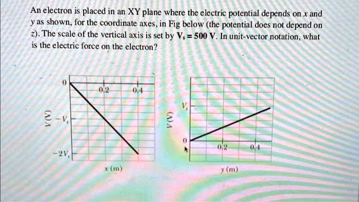 Solved An Electron Is Placed In An Xy Plane Where The Electric