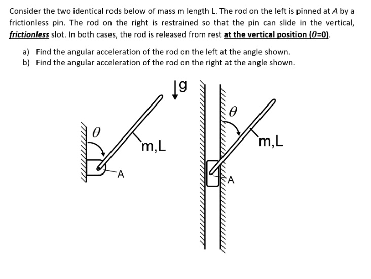 SOLVED: Consider the two identical rods below of mass m length L.The ...