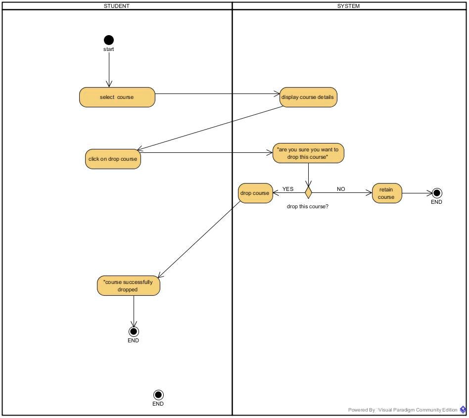 Please find the use case specification for the events: Login, course ...