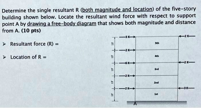 SOLVED: Determine the single resultant R (both magnitudeand location) of the five-story building ...