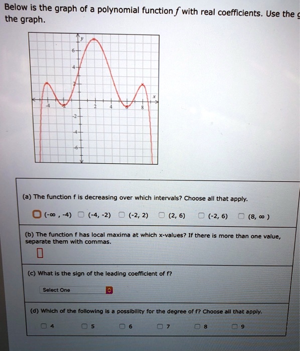 SOLVED: Below is the graph of a polynomial function with real ...