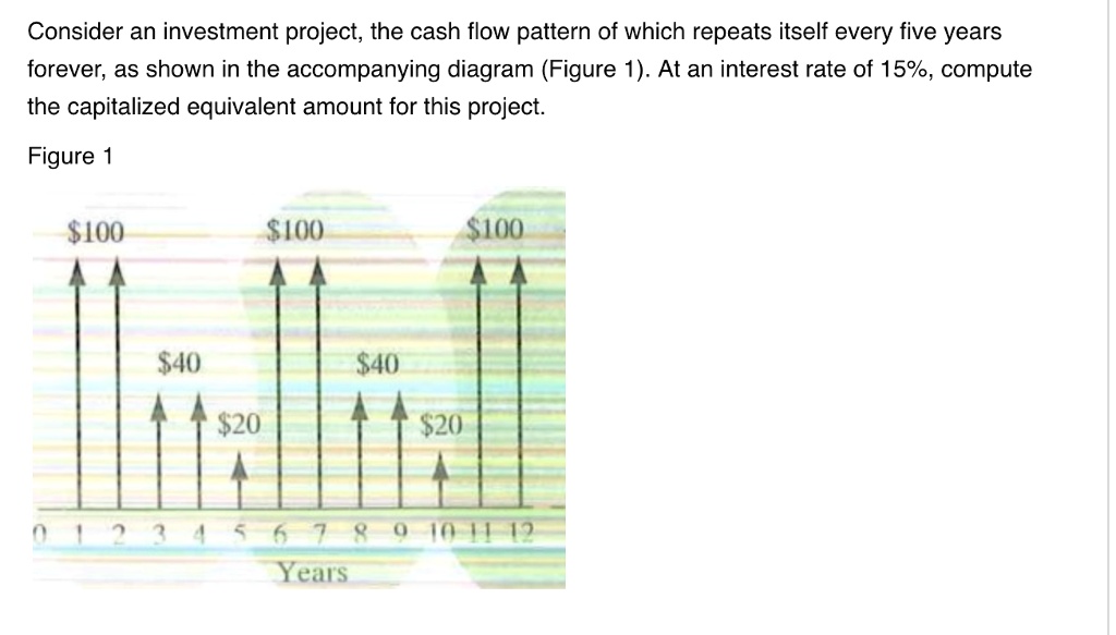 SOLVED: Consider an investment project, the cash flow pattern of which repeats itself every five ...