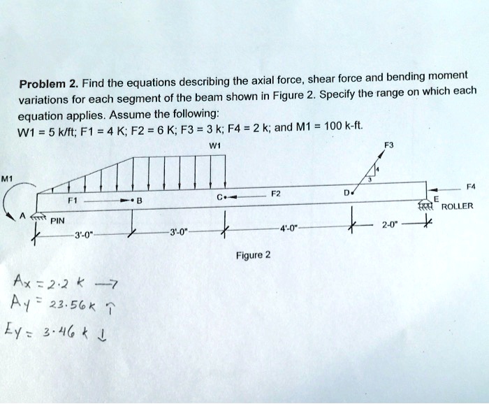Problem 2. Find the equations describing the axial force, shear force ...
