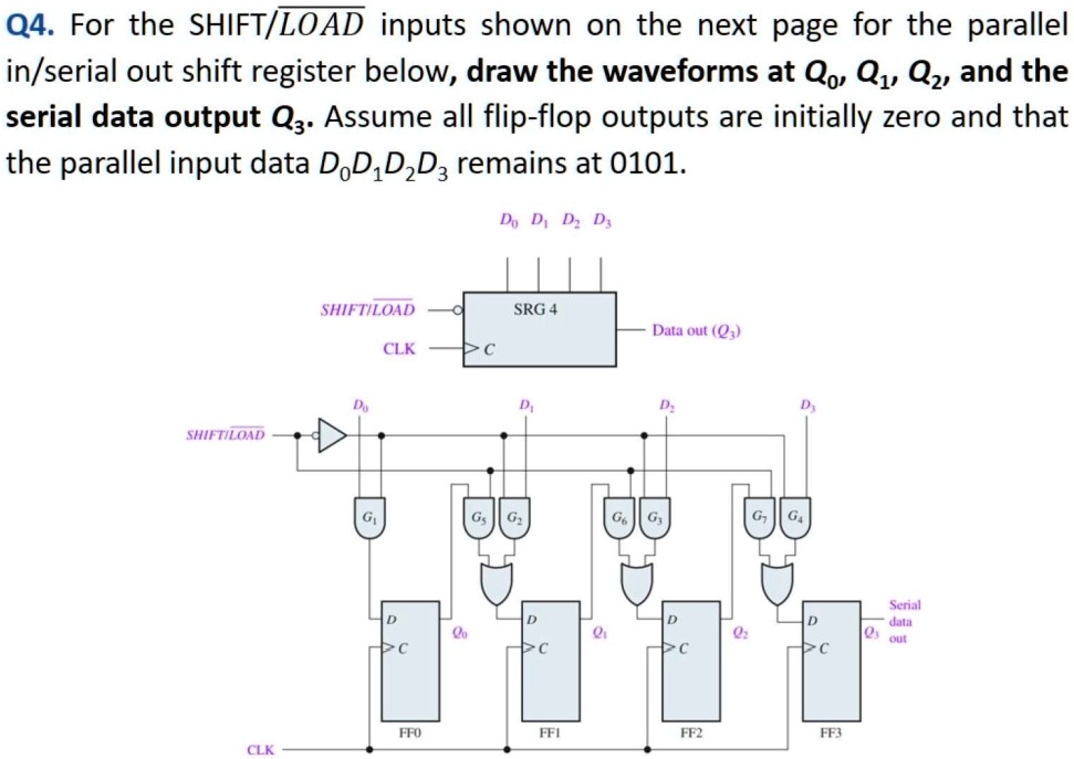 Q4. For the SHIFT/LOAD inputs shown on the next page for the parallel in/serial out shift ...
