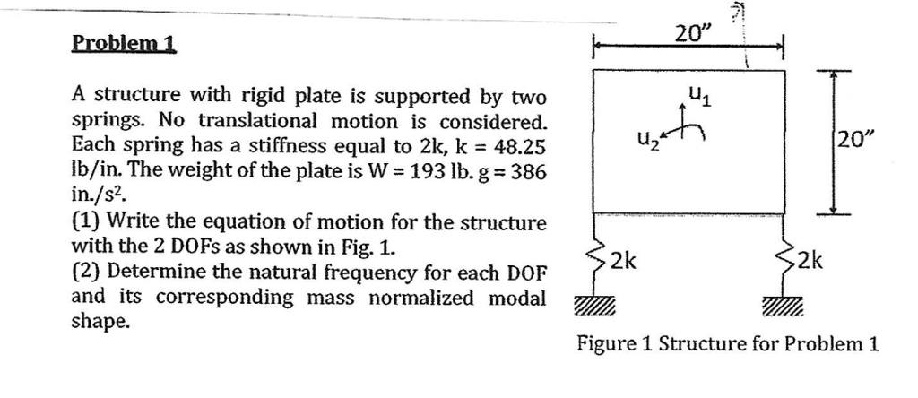 20 problem 1 a structure with rigid plate is supported by two springs ...