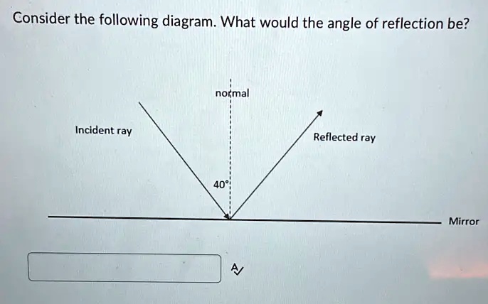 SOLVED: Consider the following diagram: What would the angle of ...
