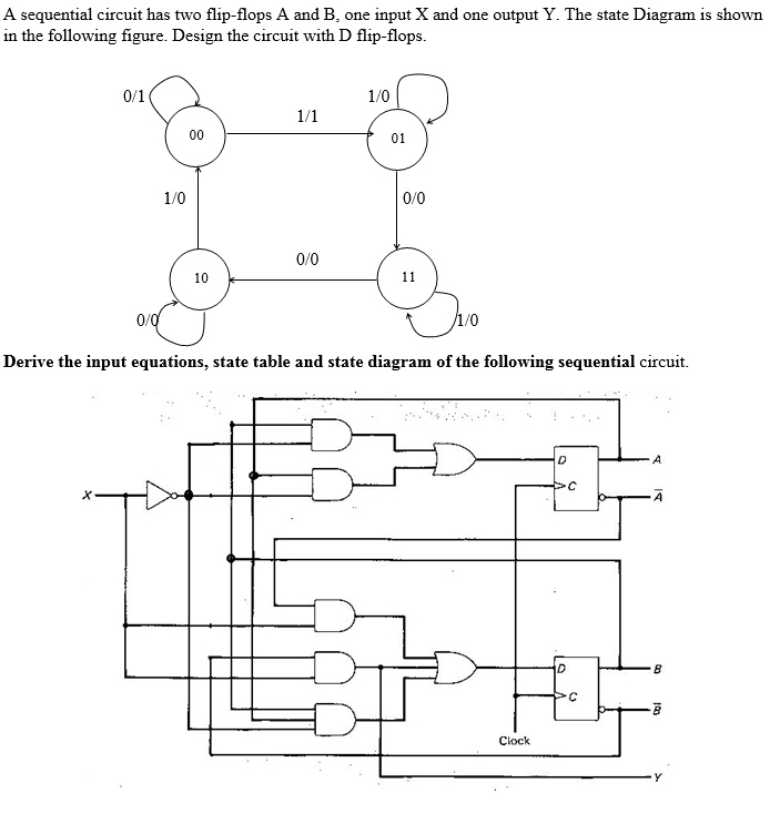 Solved A Sequential Circuit Has Two Flip Flops A And B One Input X And One Output Y The