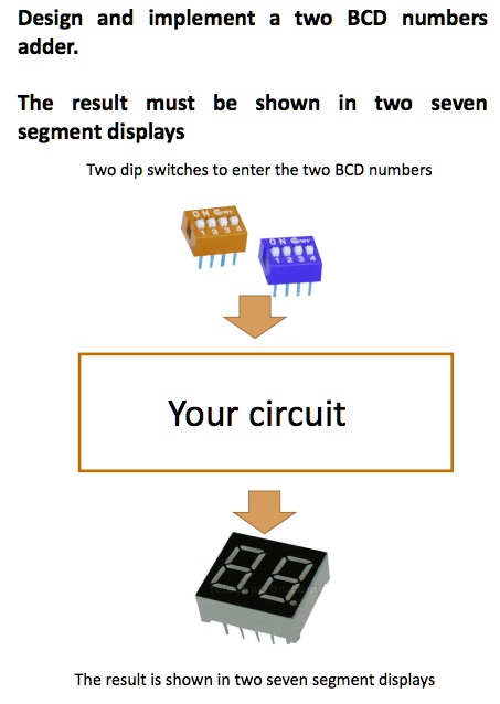 design and implement a two bcd numbers adder the result must be shown ...
