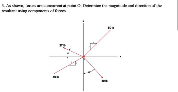 Solved 3 As Shown Forces Are Concurrent At Point 0 Determine The 0781