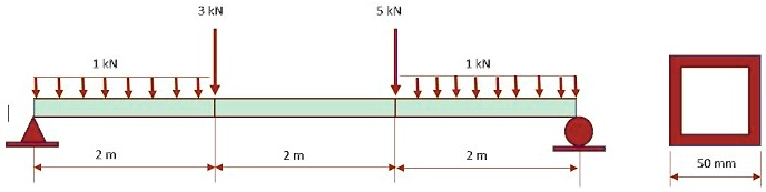 SOLVED: The simply supported beam has square cross section as shown in ...