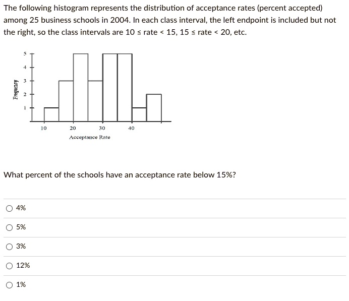 [GET ANSWER] the following histogram represents the distribution of ...