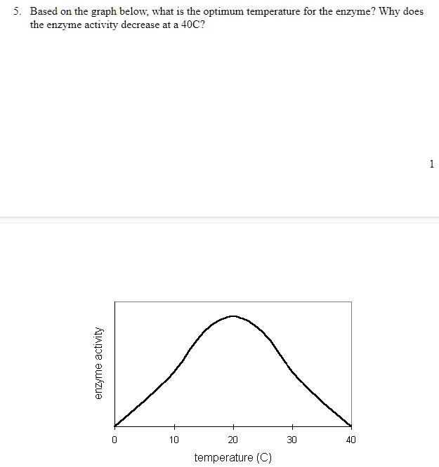 SOLVED: Based on the graph belon; what is the optimum temperature for ...
