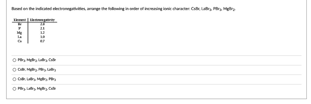 Based on the indicated electronegativities, arrange the following in ...