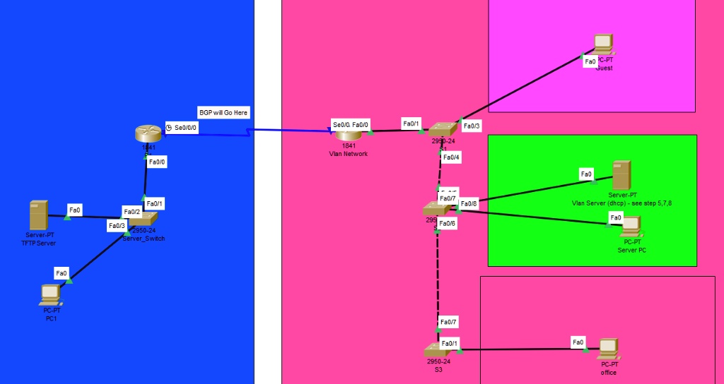 SOLVED: Design three VLANs for a company: the server VLAN, the office ...
