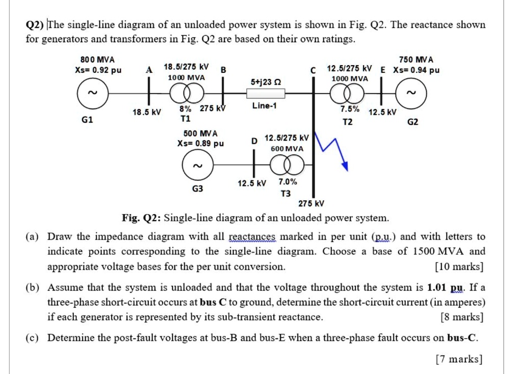 SOLVED: The single-line diagram of an unloaded power system is shown in Fig. Q2. The reactance ...