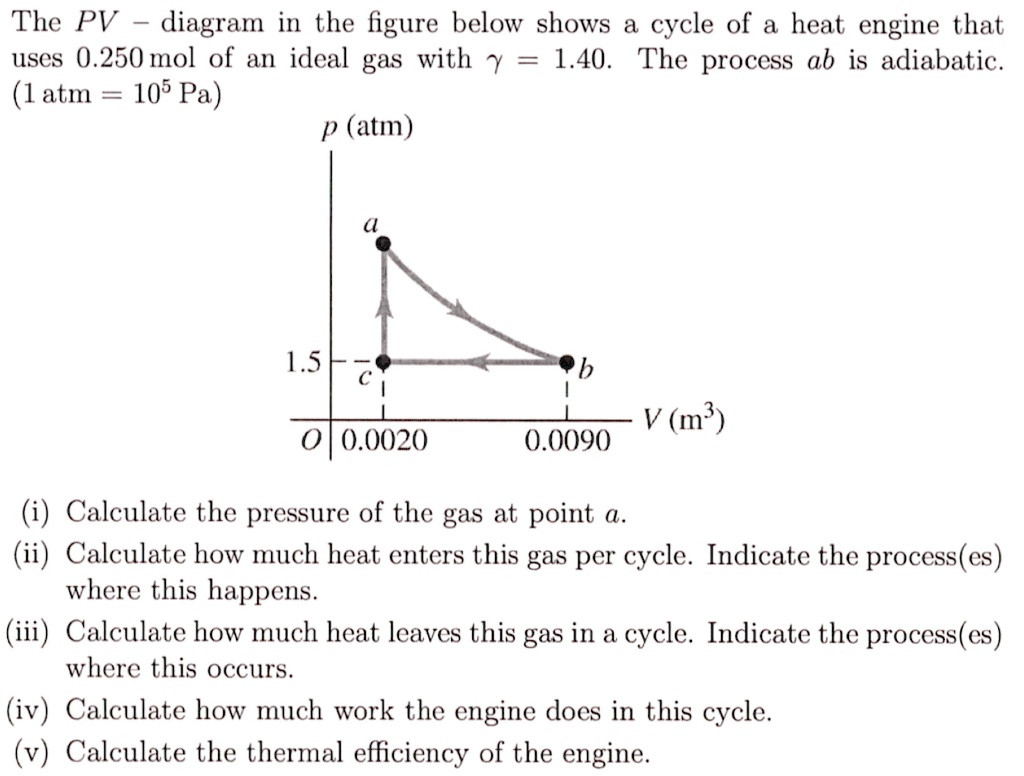 the pv diagram in the figure below shows a cycle of a heat engine that ...