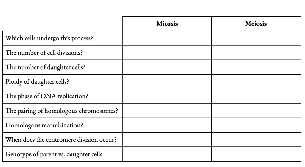 SOLVED: Mitosis Meiosis Which cells undergo this process? The number of ...