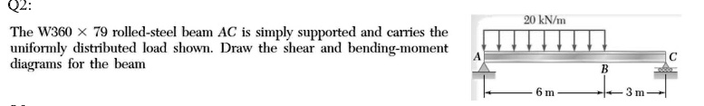 Q2: 20 kN/m The W360 79 rolled-steel beam AC is simply supported and ...