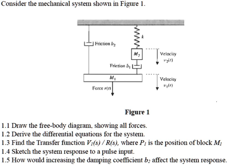 consider the mechanical system shown in figure 1 11 draw the free body diagram showing all ...