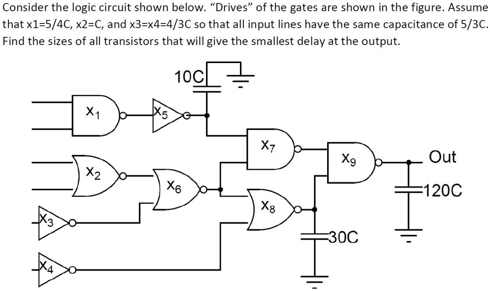 Consider the logic circuit shown below. "Drives" of the gates are shown ...