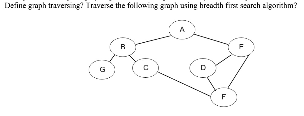 Solved Solve The Following Question Define Graph Traversing Traverse The Following Graph