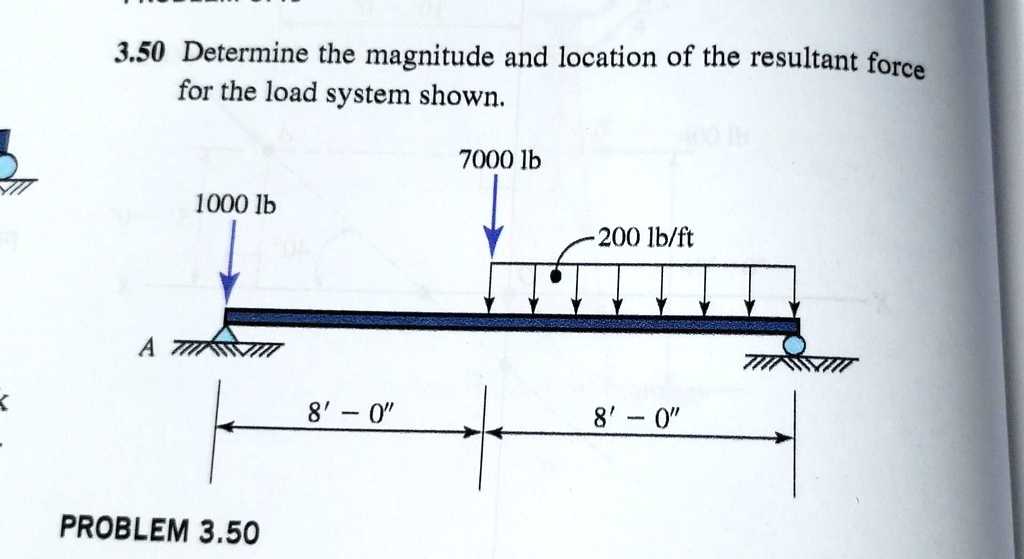 SOLVED: 3.50 Determine the magnitude and location of the resultant ...