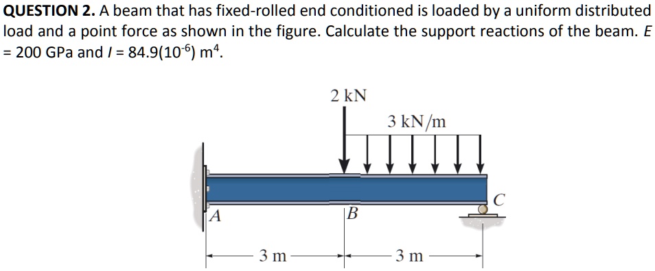 Question 2: A beam that has fixed-rolled end conditions is loaded by a ...