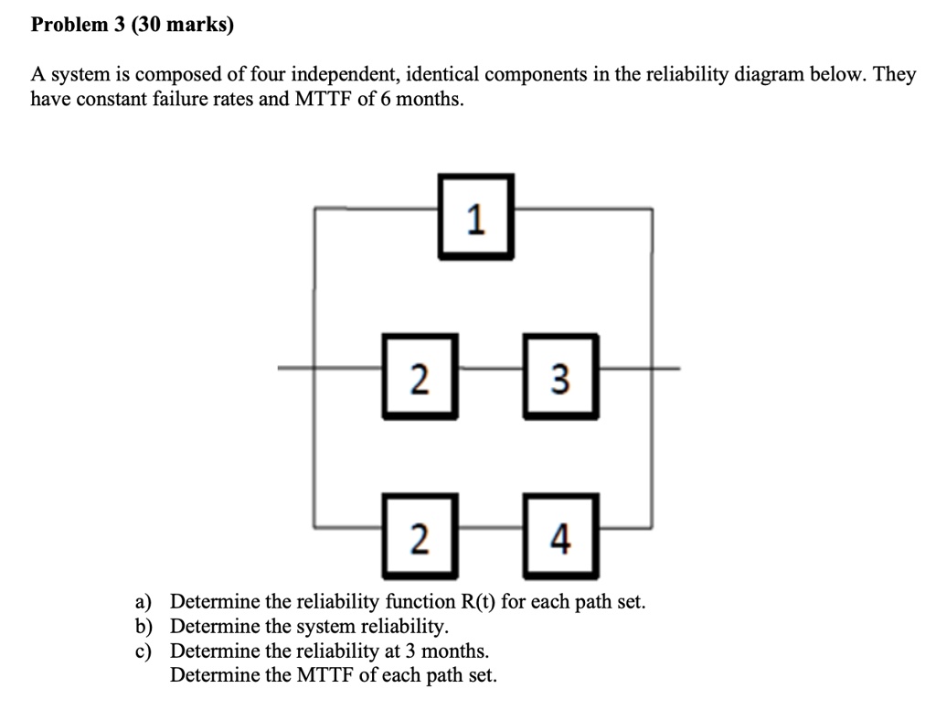SOLVED: Problem 3 (30 marks) A system is composed of four independent, identical components in ...