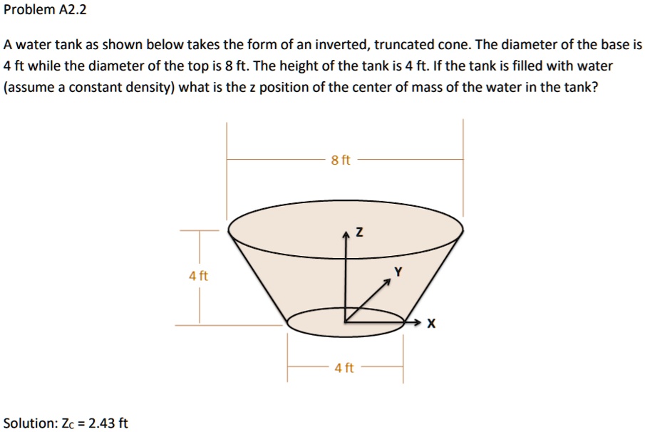 Problem A2.2 A water tank as shown below takes the form of an inverted ...