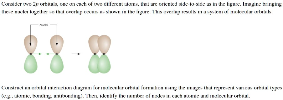 Consider two 2p orbitals, one on each of two different atoms, that are oriented side-to-side as ...