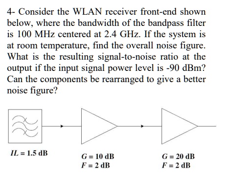 SOLVED: Consider the WLAN receiver front-end shown below, where the bandwidth of the bandpass ...