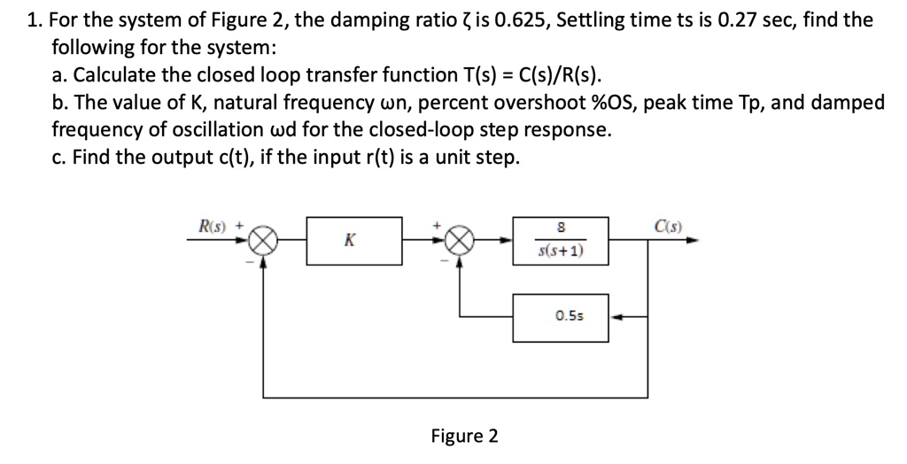 1. For the system of Figure 2, the damping ratio ? is 0.625, Settling ...