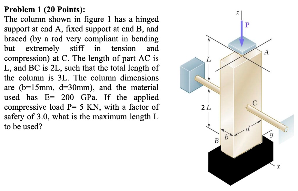 SOLVED: Problem 1 (20 Points): The column shown in figure 1 has a hinged support at end A, fixed ...
