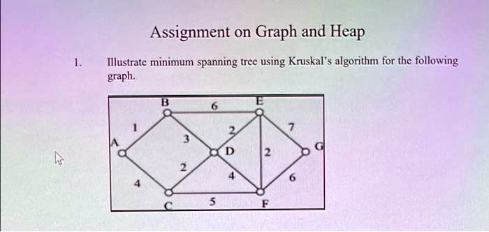 Solved C Program Required With Algorithm Assignment On Graph And Heap Illustrate Minimum 2364