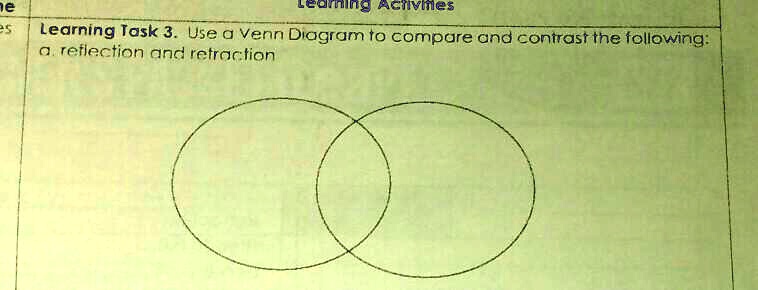 Learning Task 3. Use a Venn Diagram to compare and contrast the ...