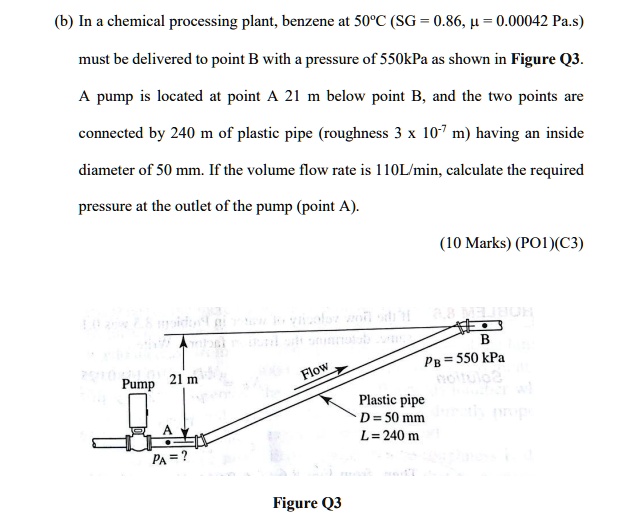 SOLVED: Chemical processing plant; benzene at 50Â°C (SG = 0.86, Hl = 0. ...