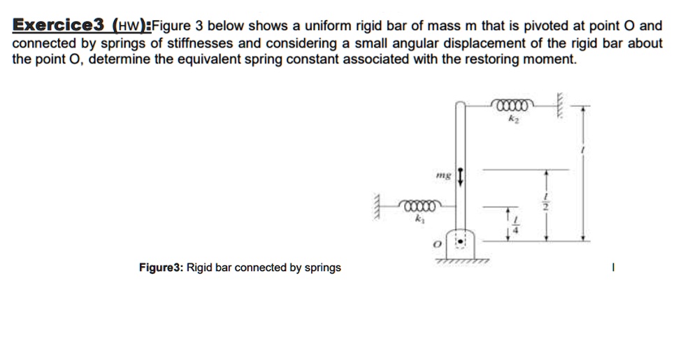 Exercice3 (HW): Figure 3 below shows a uniform rigid bar of mass m that ...